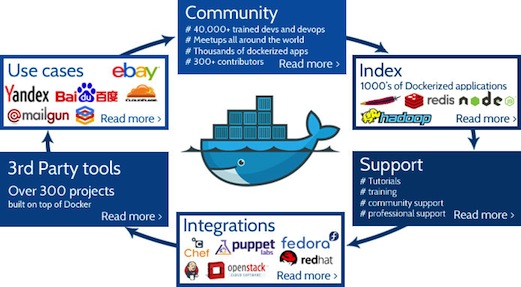 How Docker Was Born | StackShare