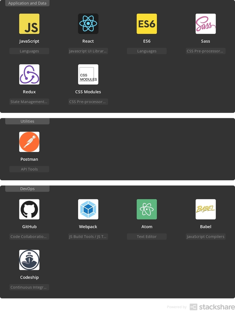 Front–End Stack - palash Tech Stack