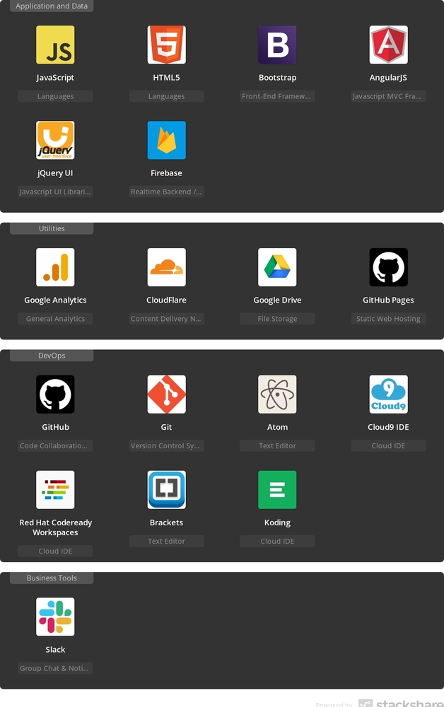 Alpha System - Pablo-Ivan Tech Stack