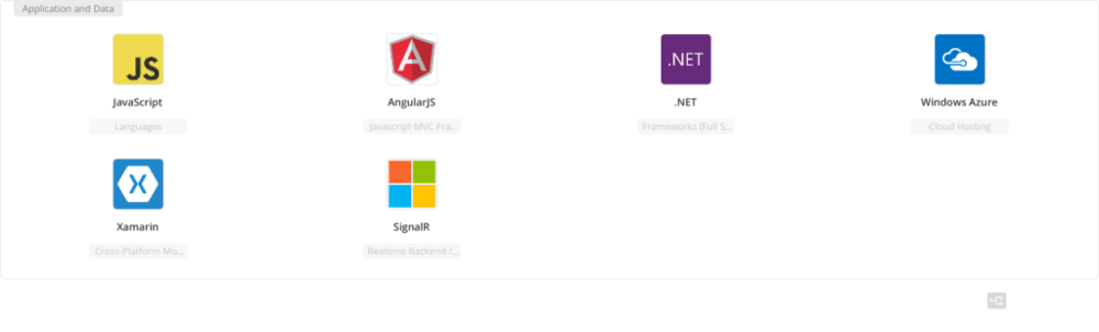 Dashboard - Calo10 Tech Stack