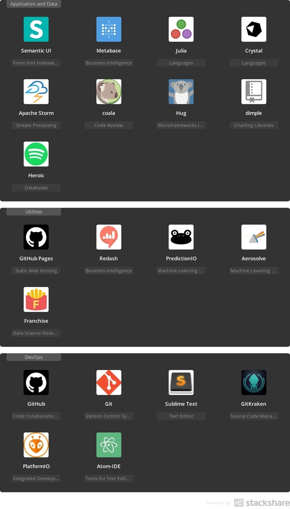 My Stack - jayasimha3000 Tech Stack