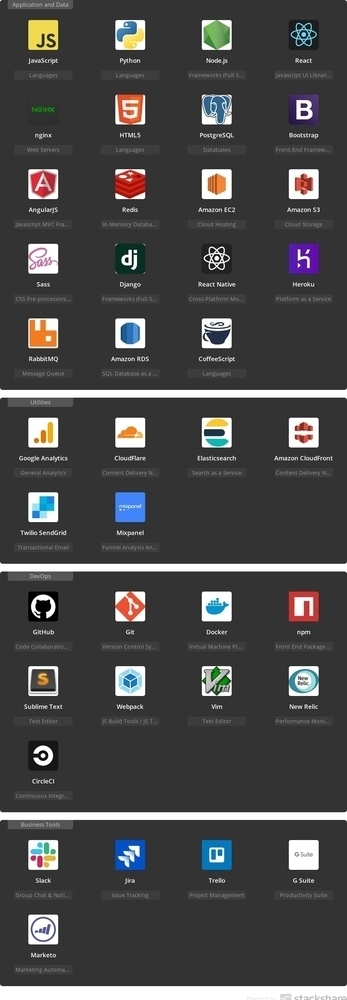 BetterWorks - BetterWorks Tech Stack