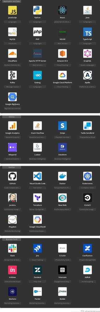Lightspeed - Lightspeed Tech Stack