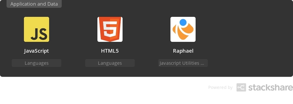 lib_gg_orgchart - gllona Tech Stack
