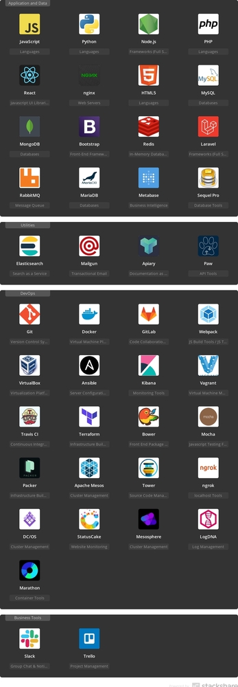 Developer Tools - activatedgeek Tech Stack