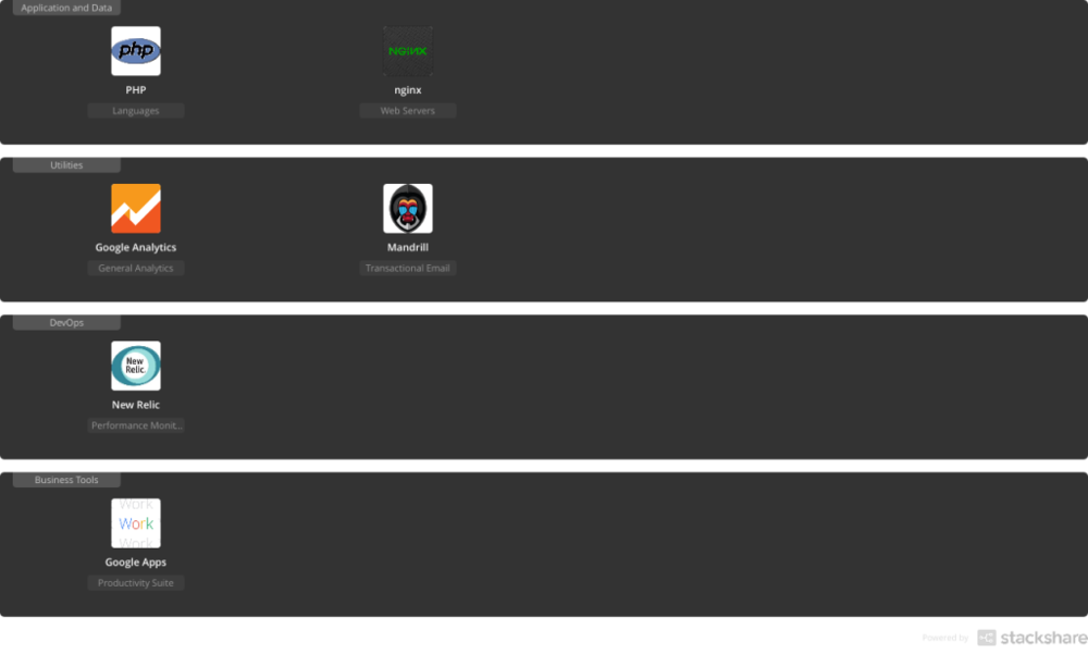 JOOR - JOOR Tech Stack