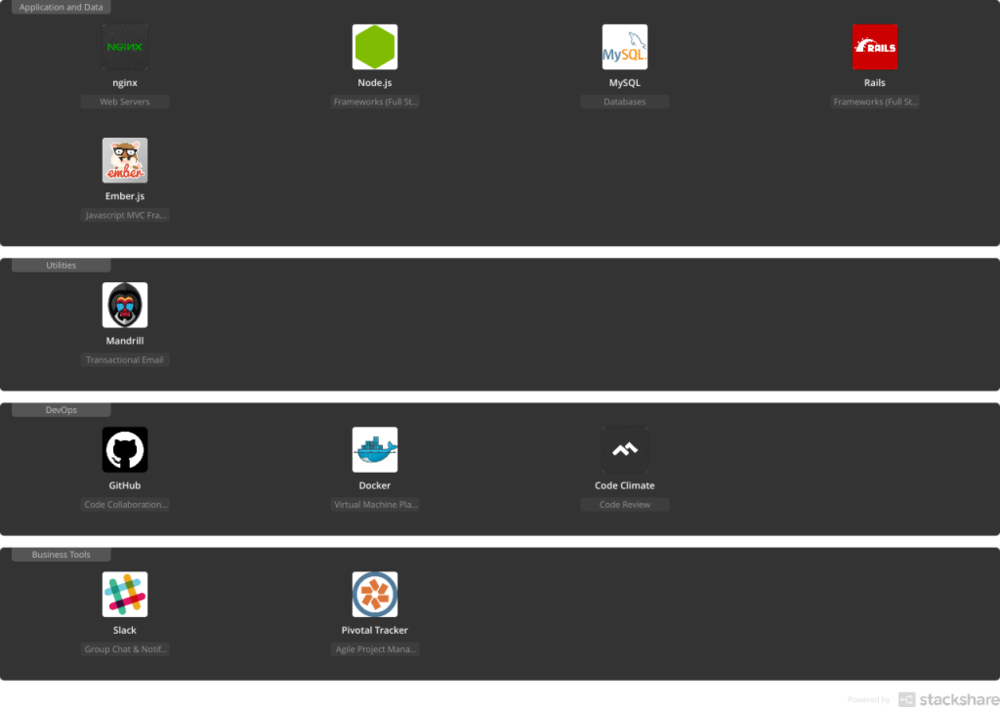 LaunchCode - LaunchCode Tech Stack