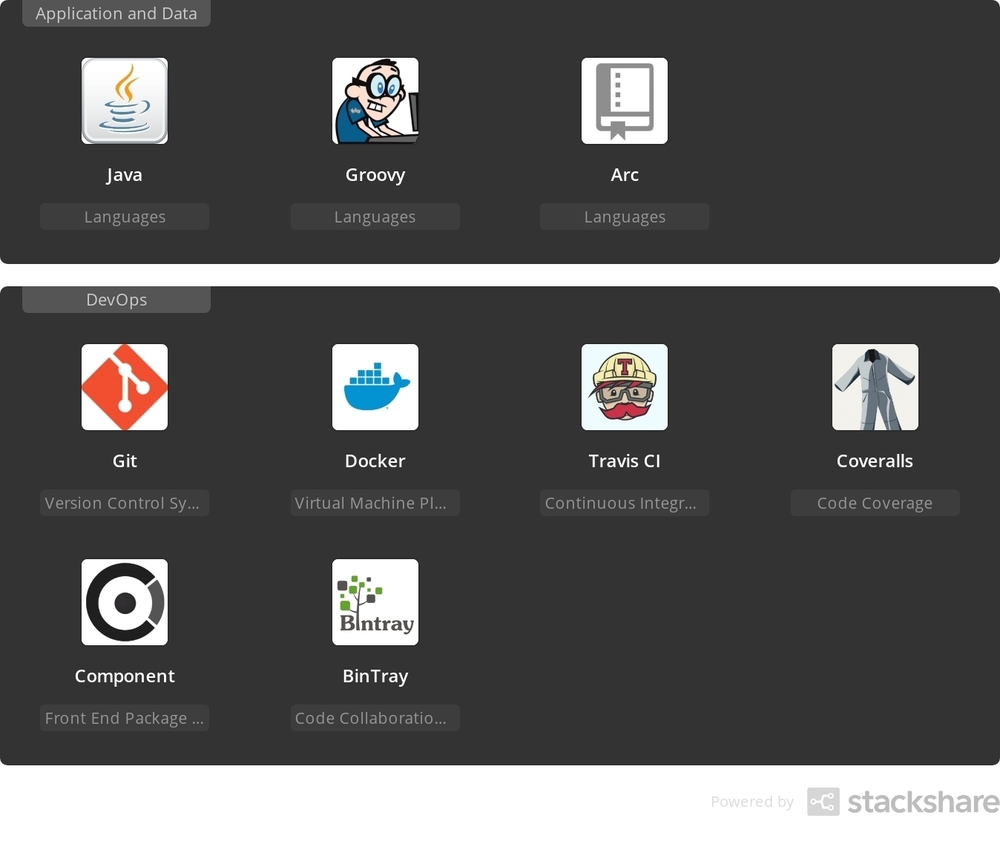 Gradle Docker Plugin - gesellix Tech Stack