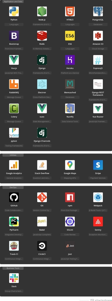 arcsecond.io - onekiloparsec Tech Stack