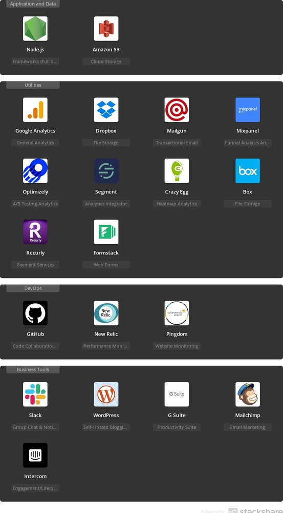 MonkeyWorks - alexscottco Tech Stack