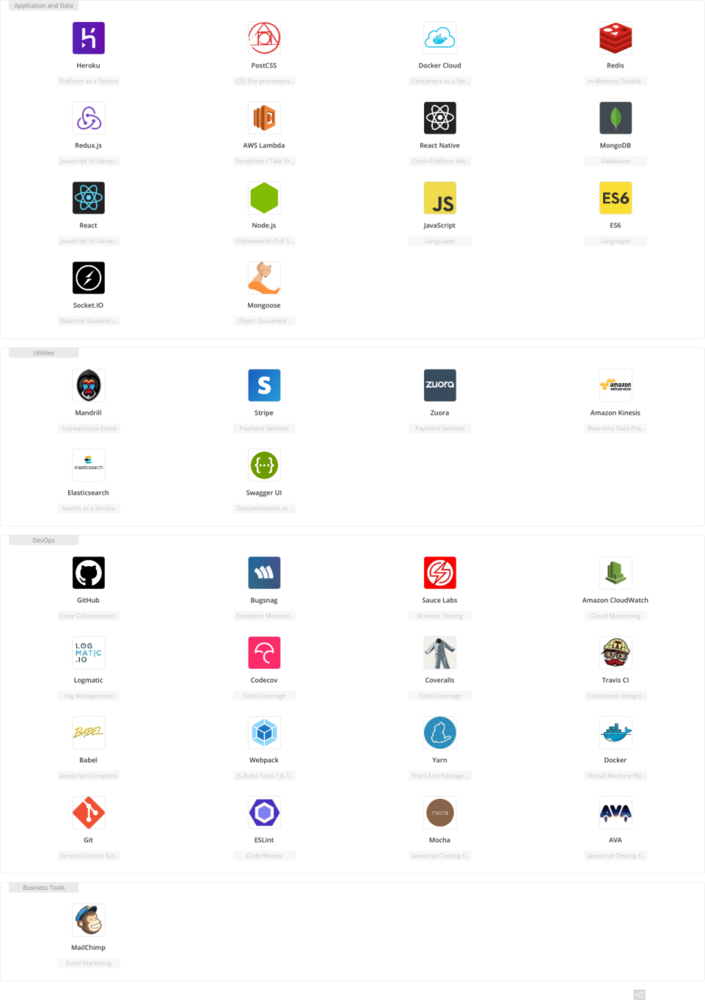 mooc - coorpacademy Tech Stack
