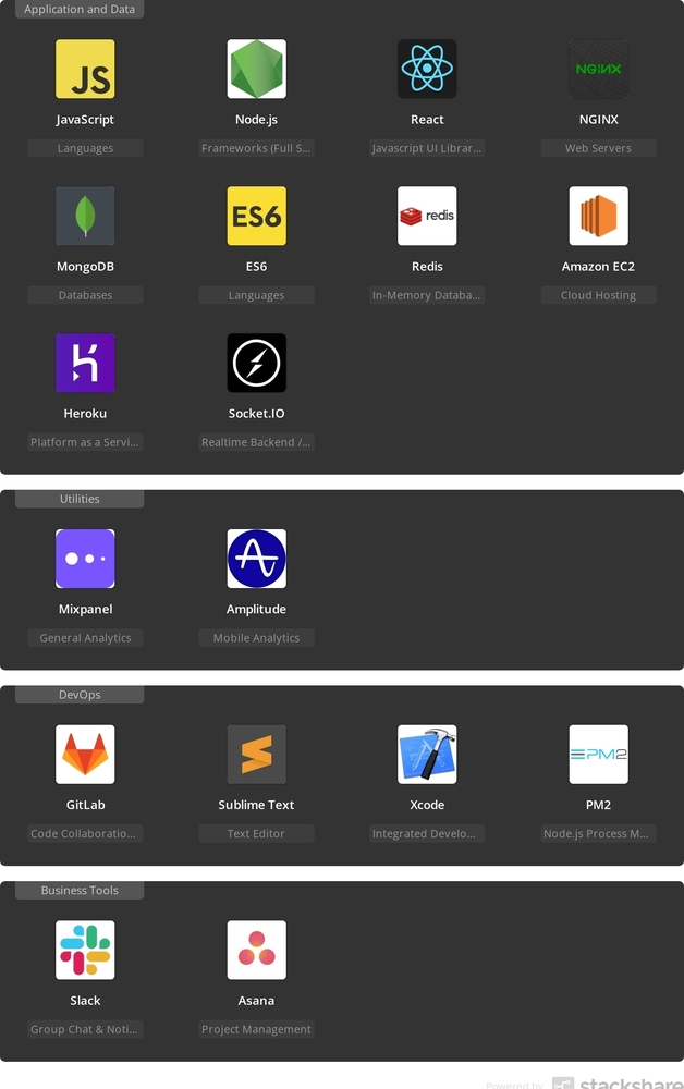 Ranking - Ranking Tech Stack
