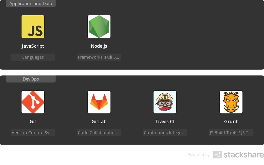 chrome-gitlab-notifier - sue445 Tech Stack