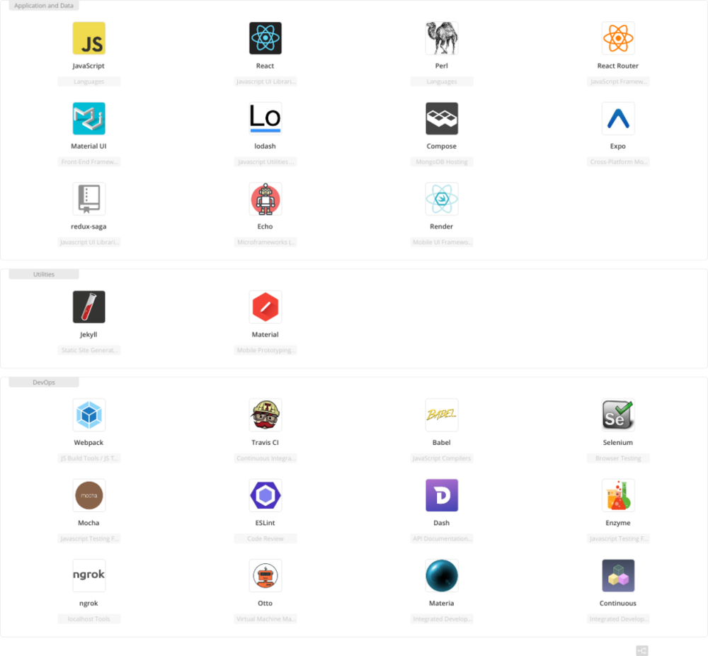 Delivery management system - spsaucier Tech Stack