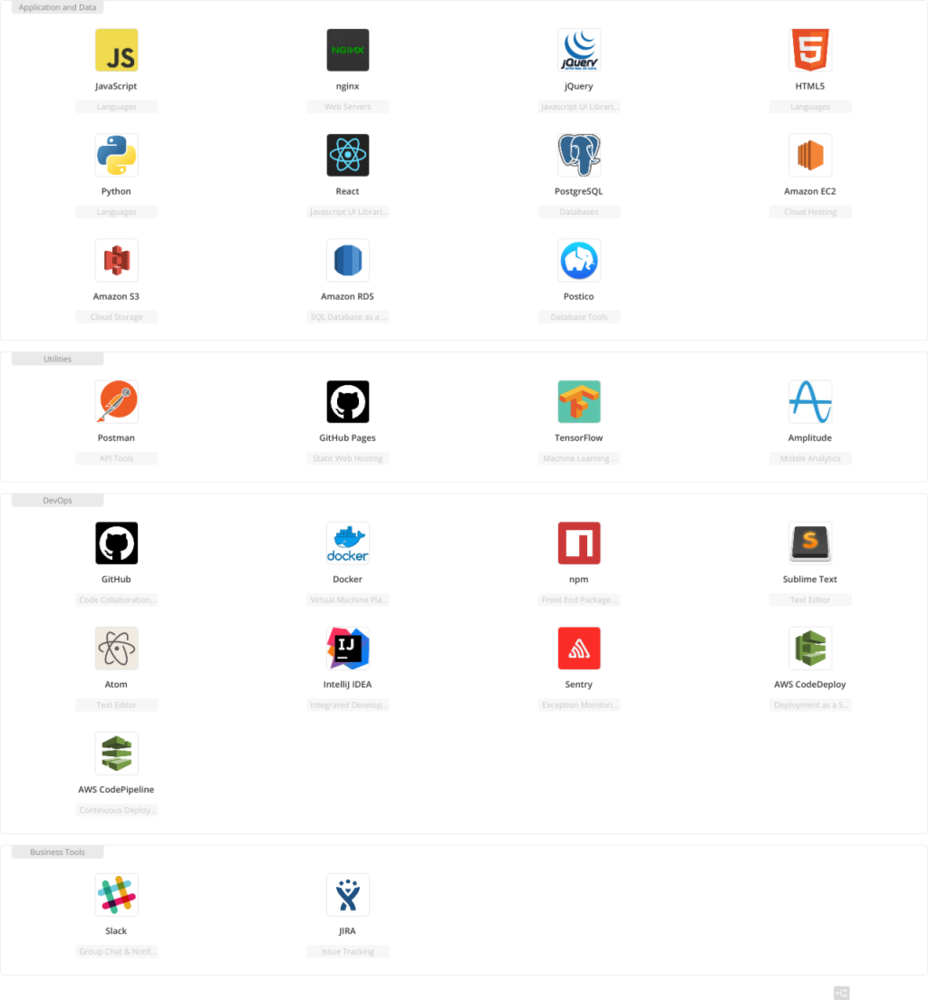 Energy.ML Stack - Ensemble Energy Tech Stack