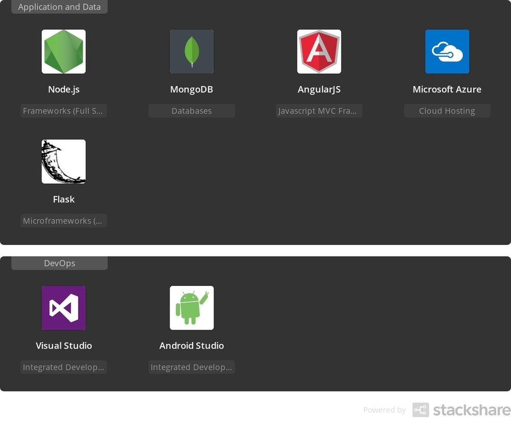 GitHub - gupta-abhay Tech Stack