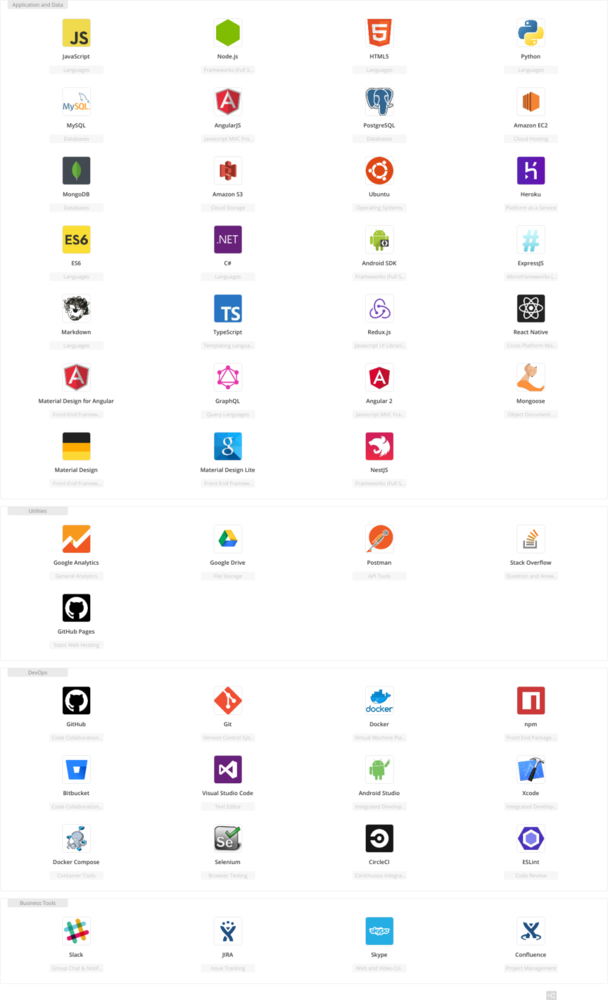 Skills - rhogeranacleto Tech Stack
