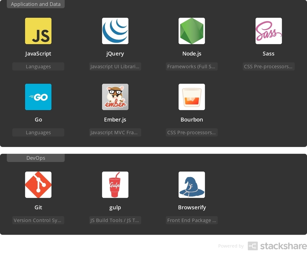 Key Maps - icidasset Tech Stack