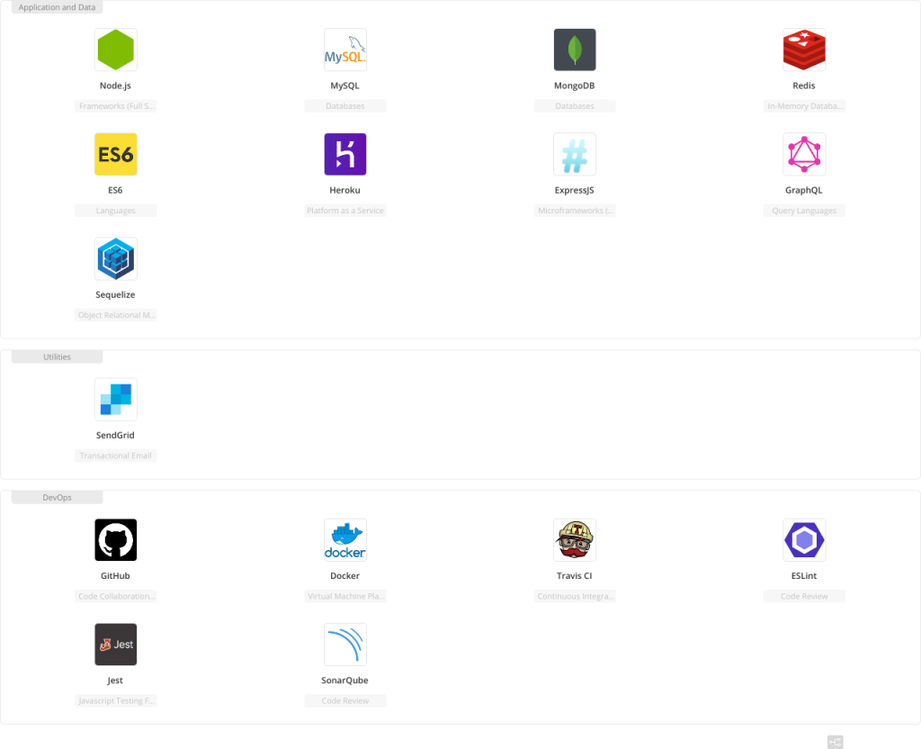 backendmemorycloud - rafaelnsantos Tech Stack