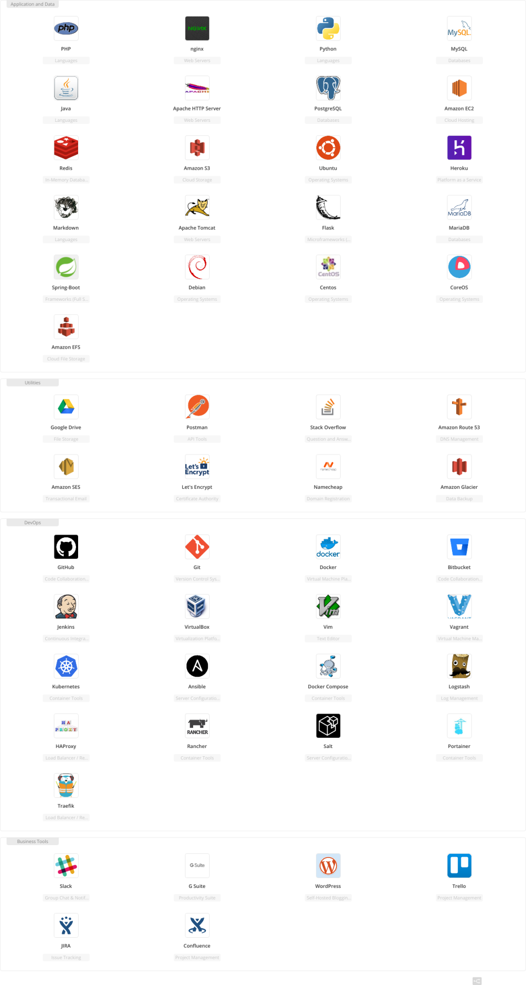 SRE - mudfly Tech Stack