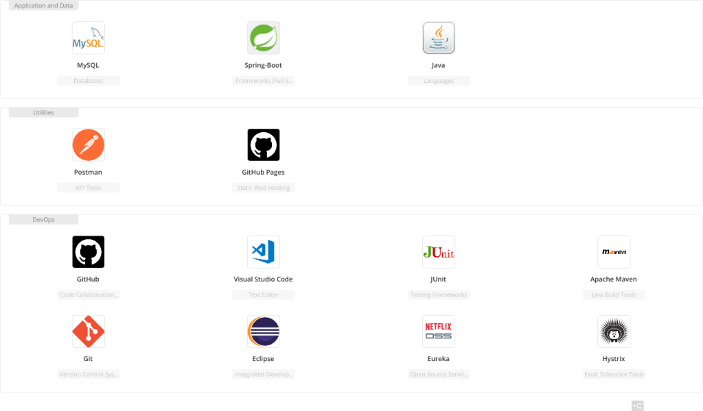 Java Ecosystem - AnanthaRajuC Tech Stack