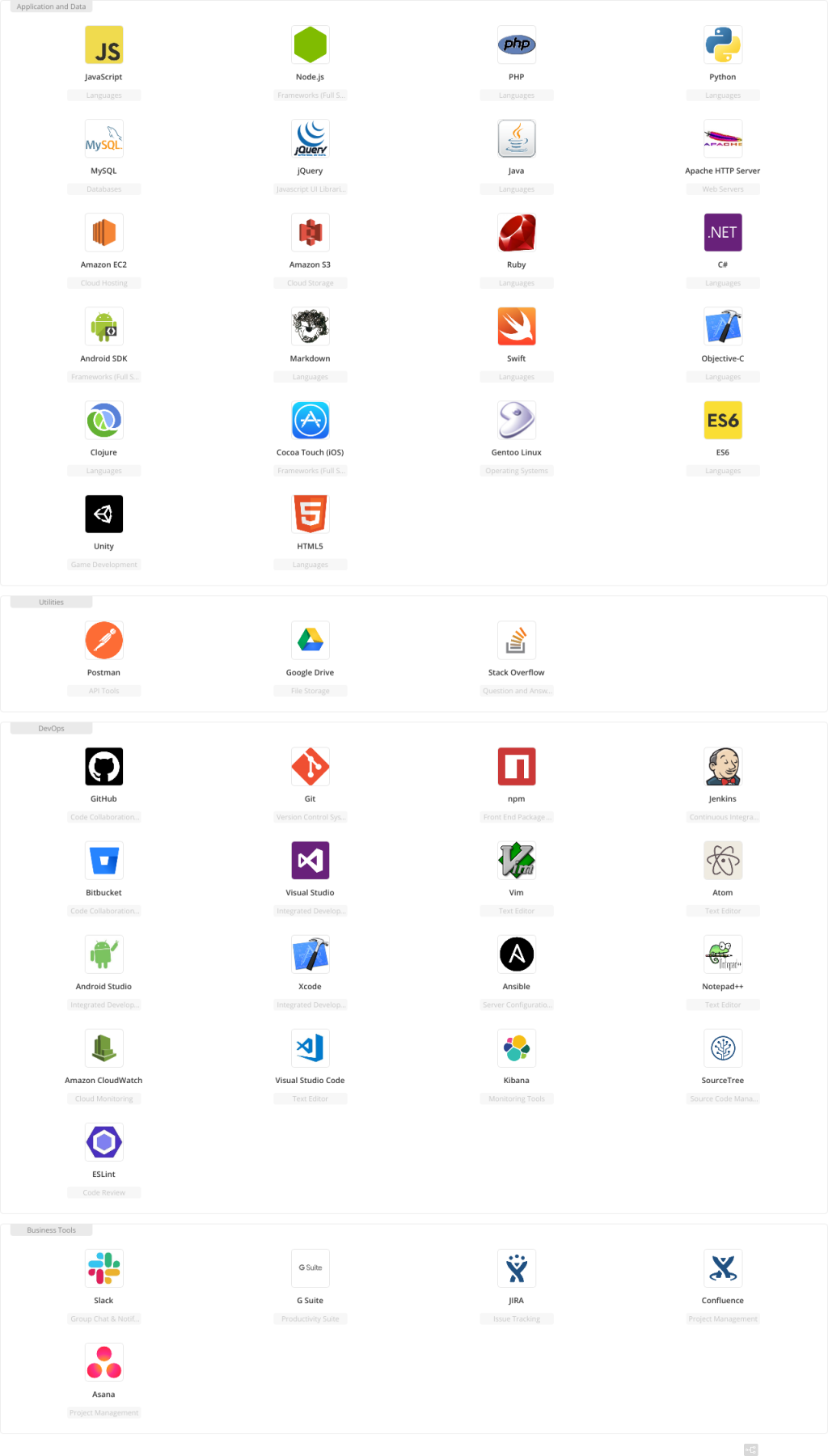 Experience - endavid Tech Stack