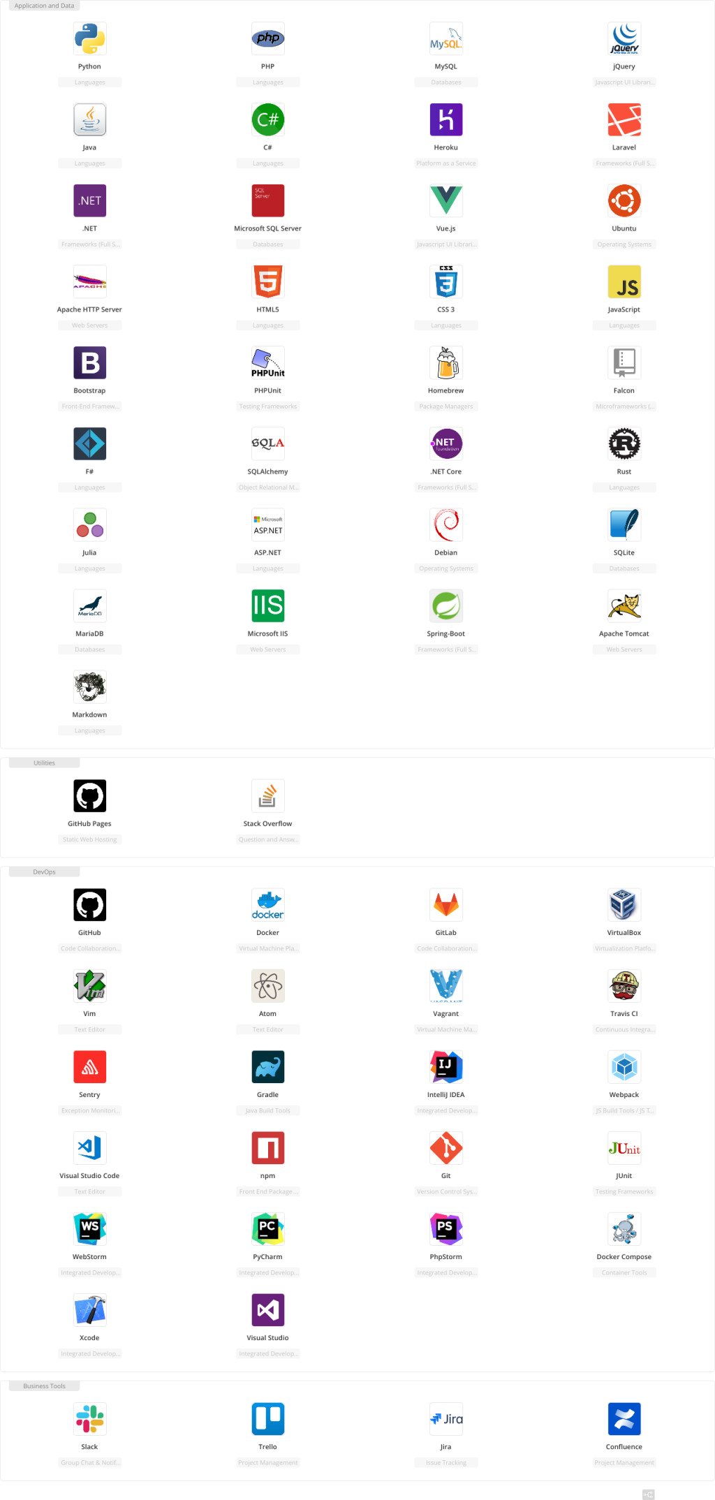 personal - guslen Tech Stack
