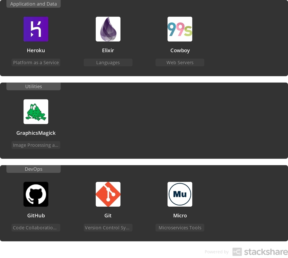 ImgOut Microservice - mustafaturan Tech Stack
