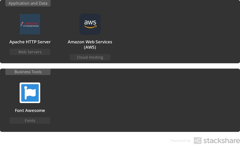 AAOS - AAOS Tech Stack