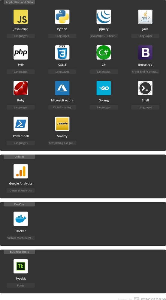 PayEx Sverige - PayEx Sverige Tech Stack