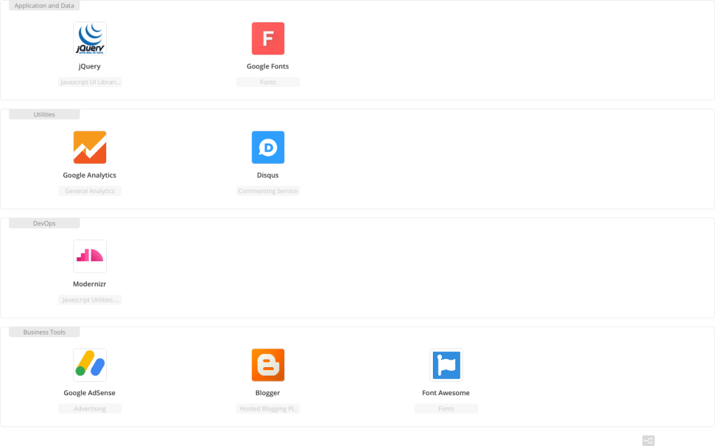 NoobsLab - NoobsLab Tech Stack