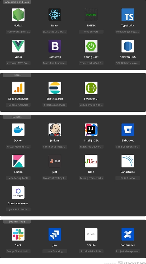 Fin2B Tech Stack - fin2bdev Tech Stack