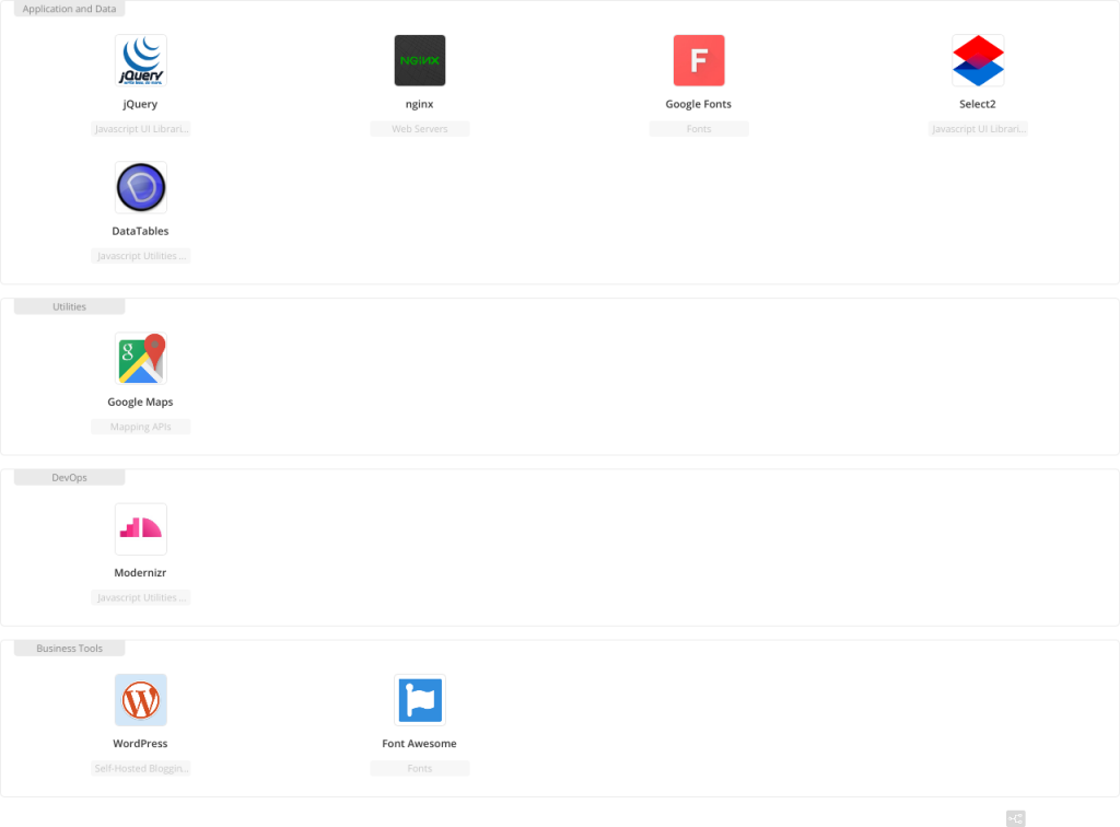 SmartMLS - SmartMLS Tech Stack