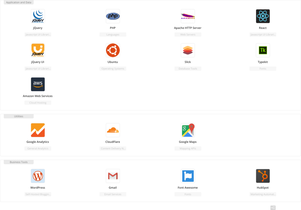 Captify - Captify Tech Stack