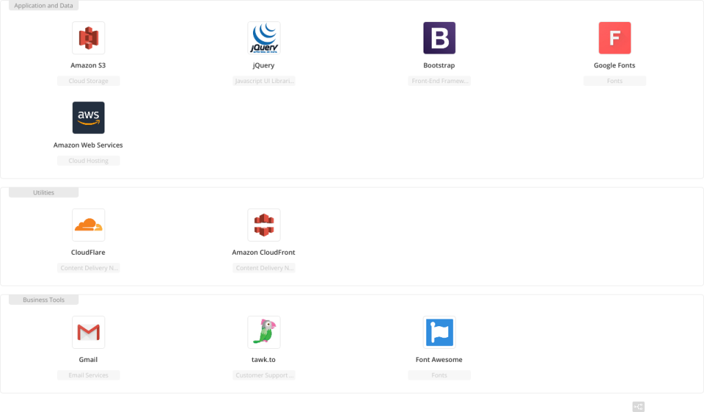 SchoolBlocks - SchoolBlocks Tech Stack