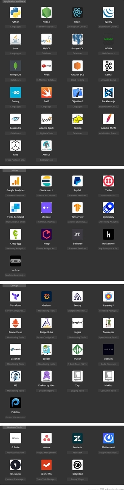Uber - Uber Technologies Tech Stack