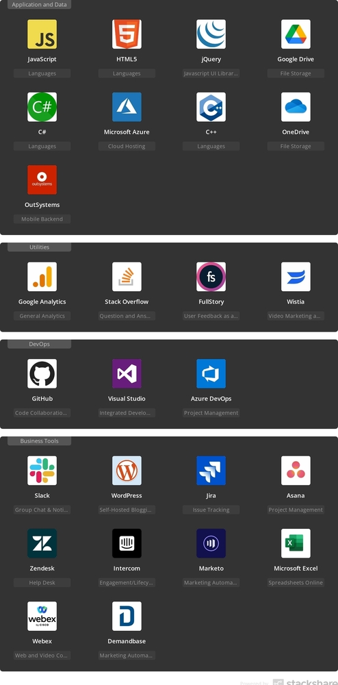 OutSystems - OutSystems Tech Stack