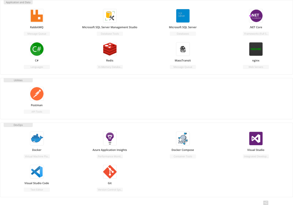 Microservices - Justin-Lessard Tech Stack