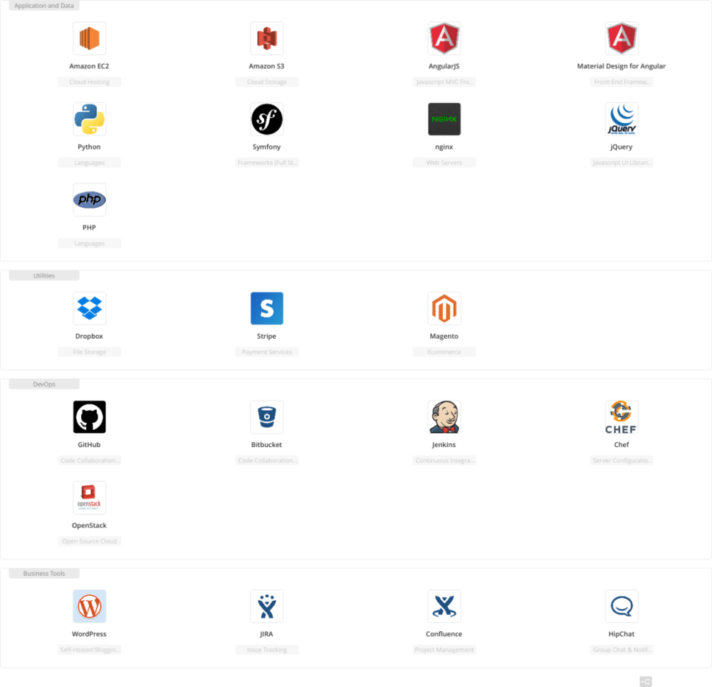 Simplifia - simplifia Tech Stack