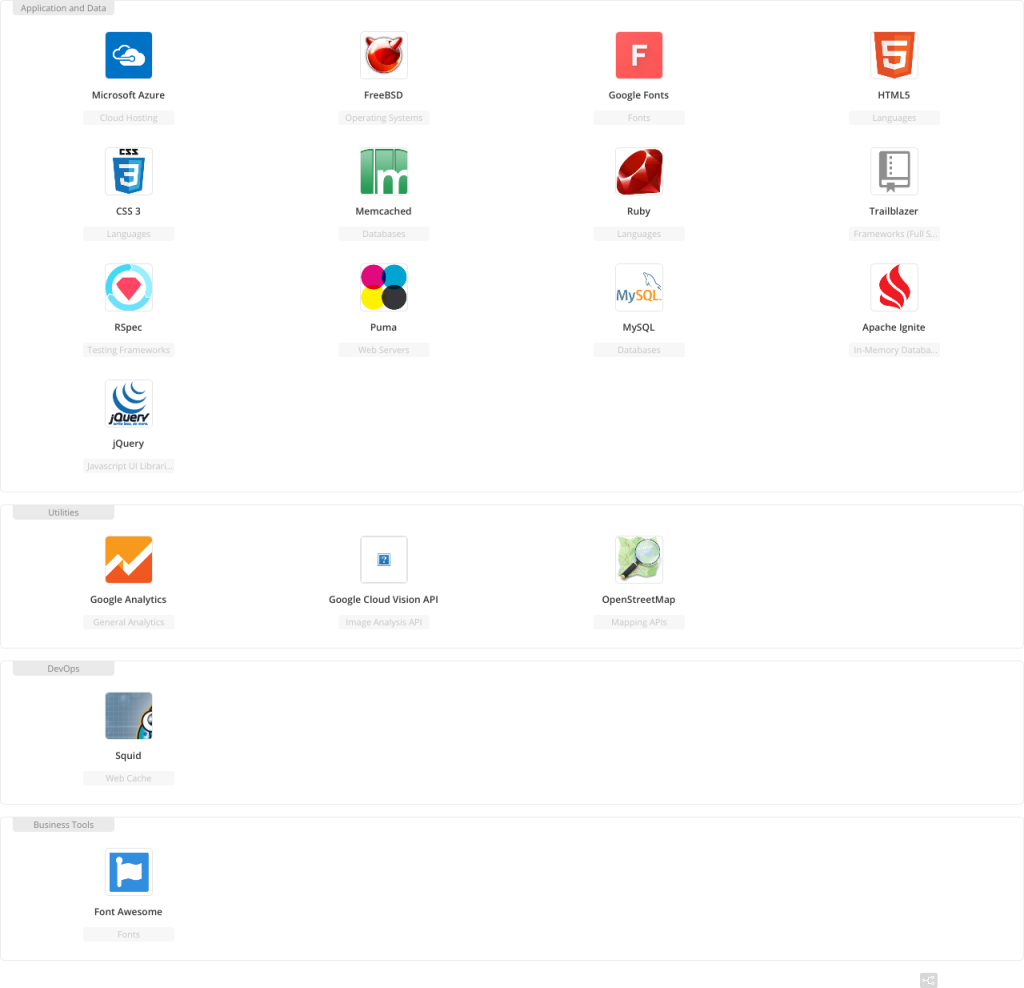 Masseurfinder - mfinder Tech Stack