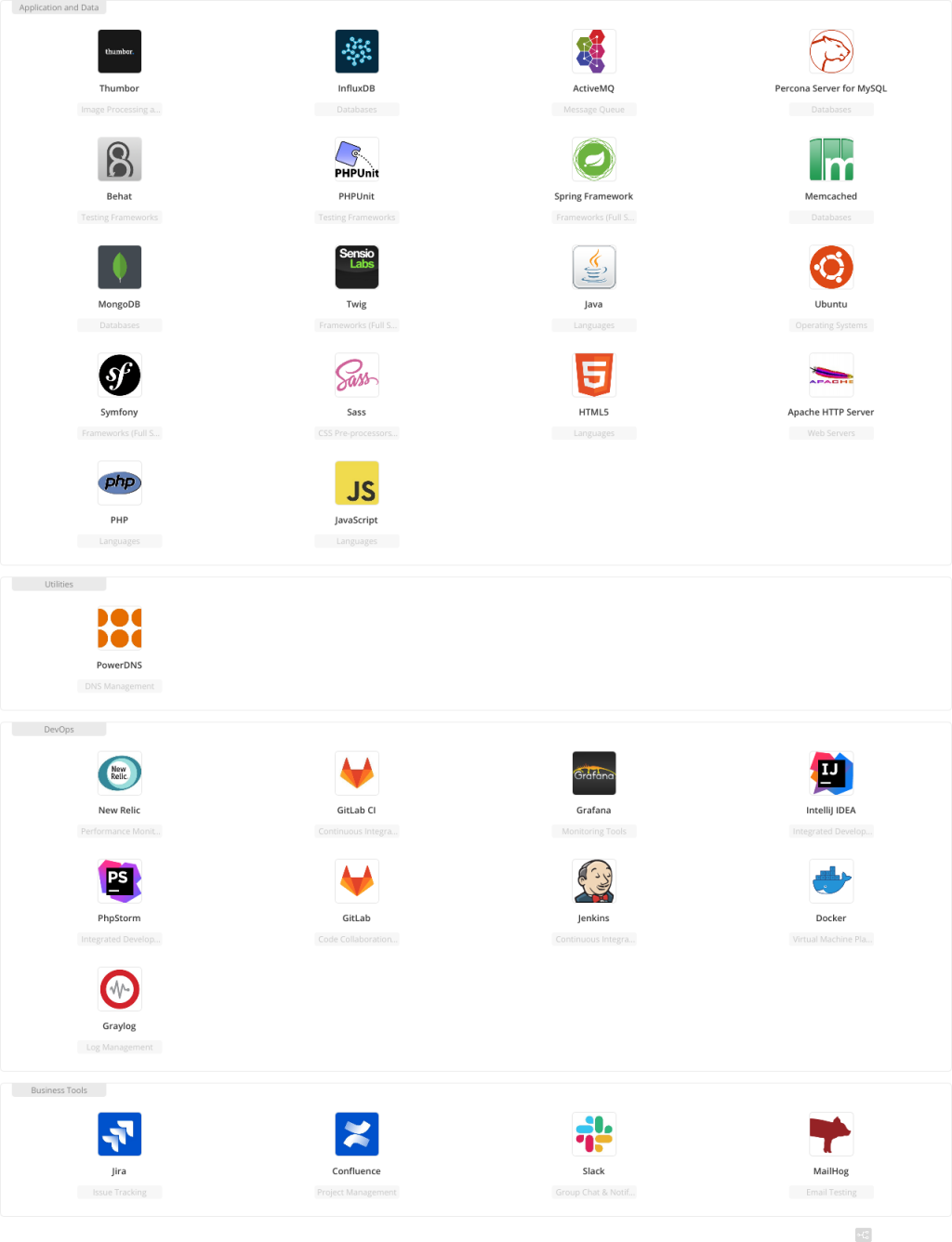 Tweakers tech stack - Tweakers Tech Stack