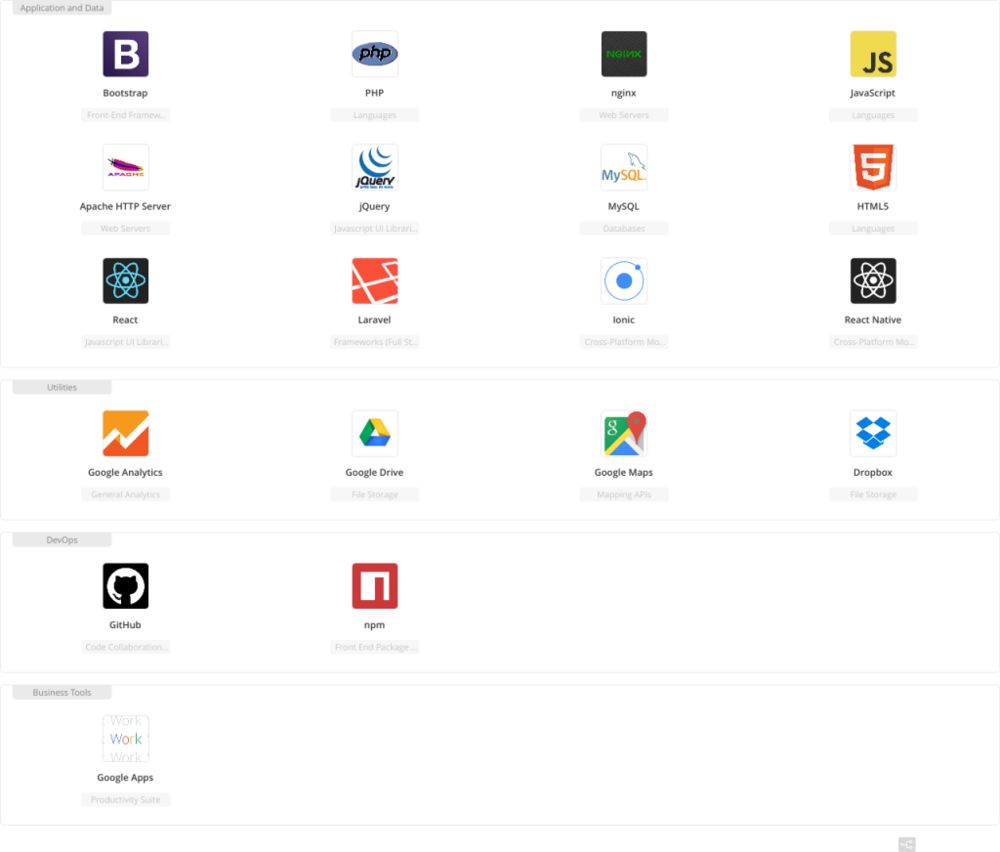 personal - hanan Tech Stack