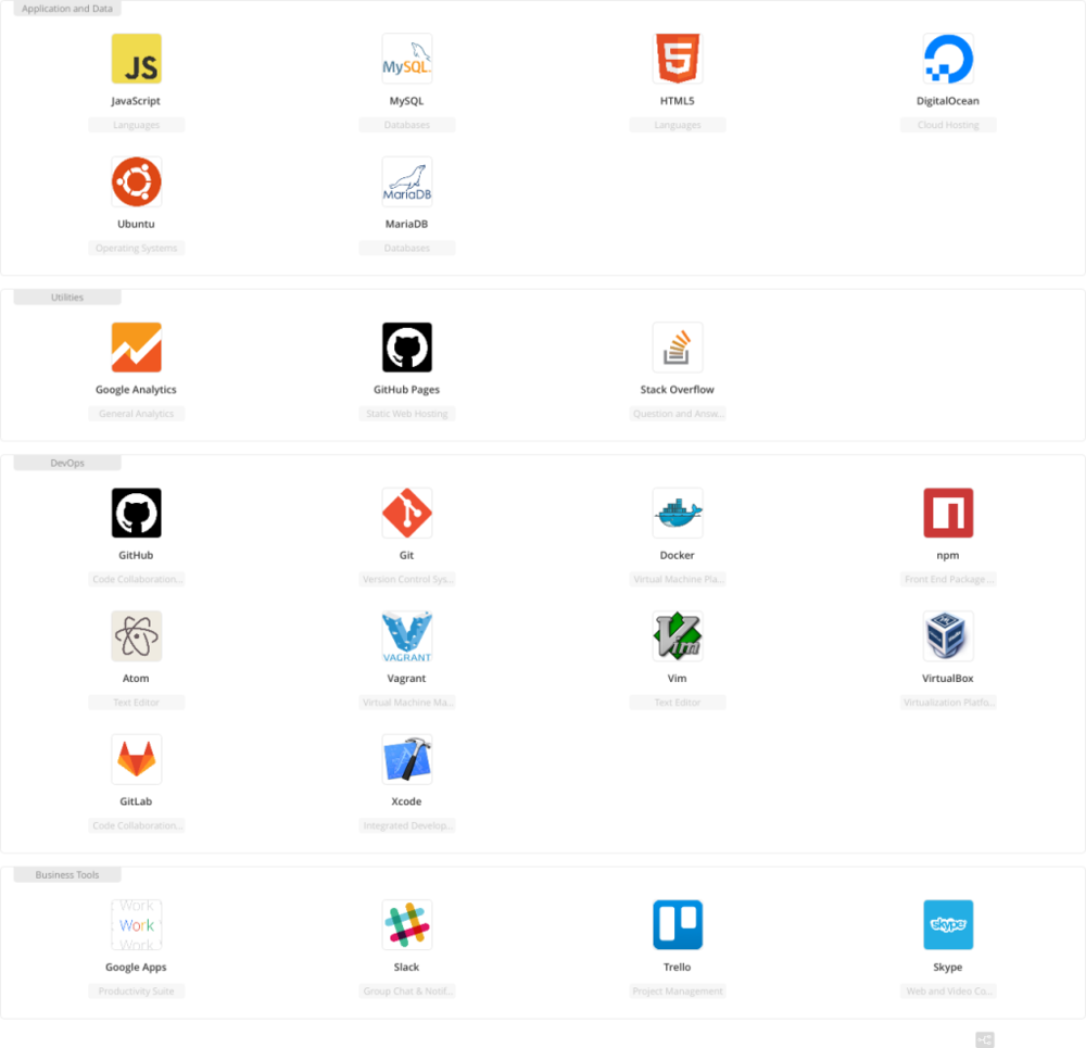Personal - kycfeel Tech Stack