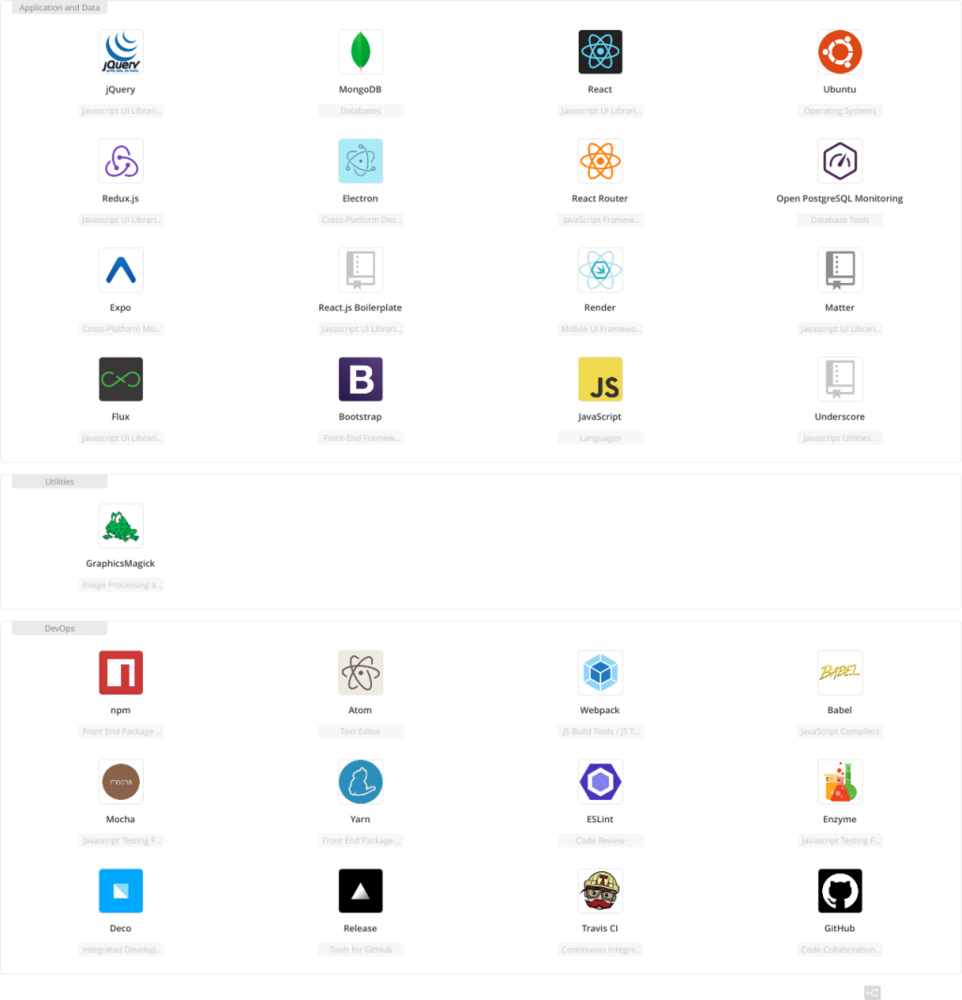 Personal desktop app front-end stack - cdiezmoran Tech Stack