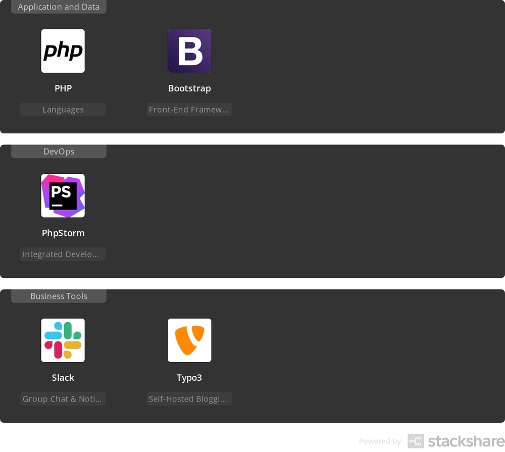 TYPO3 - TYPO3 Tech Stack