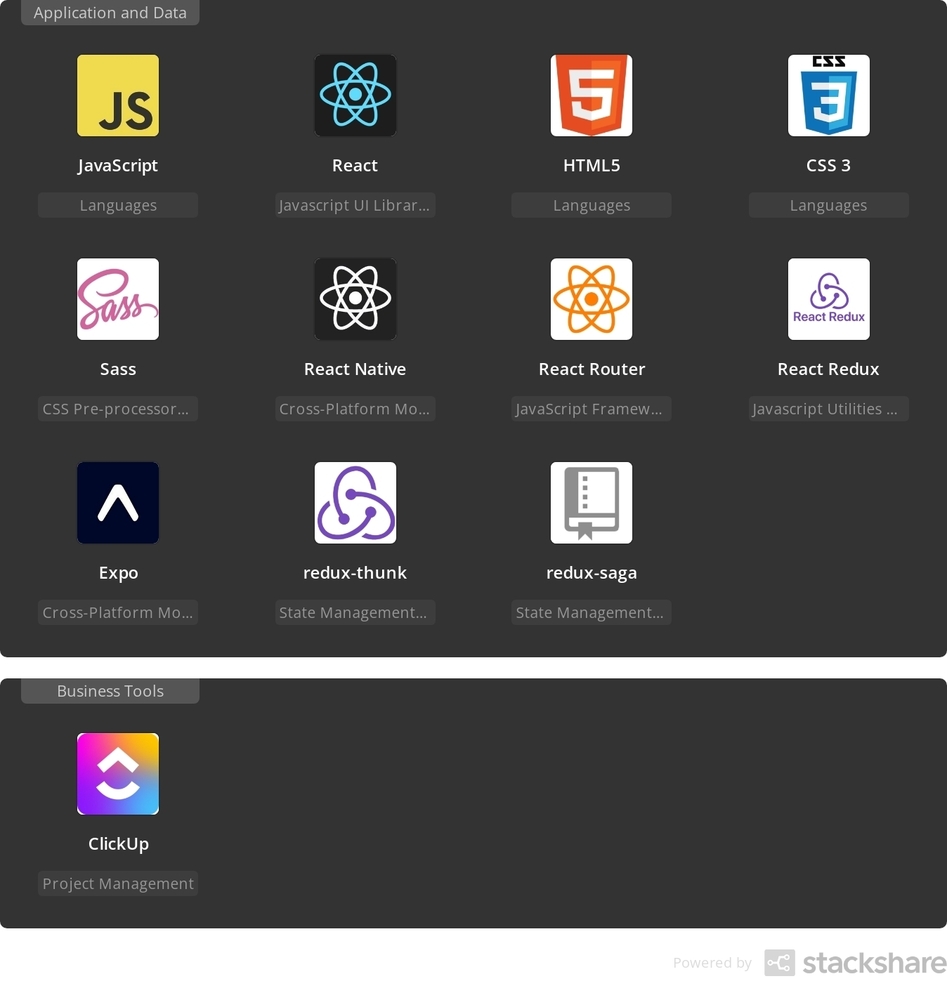 IMS - Innoscripta GmbH Tech Stack