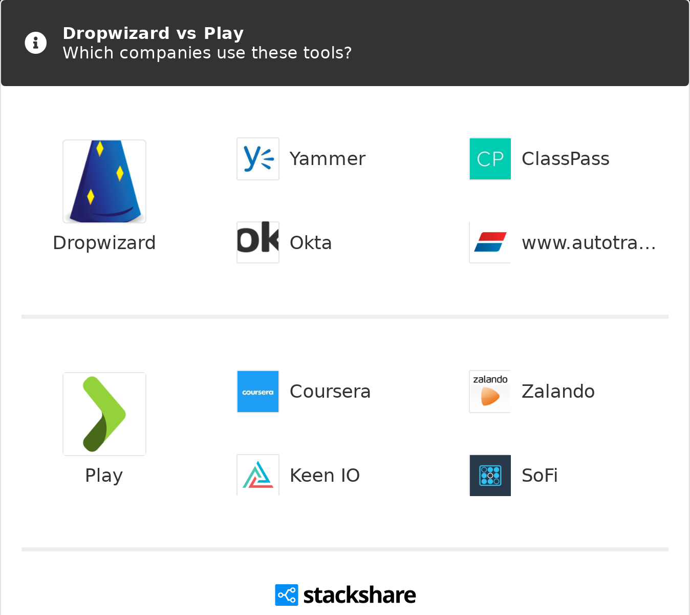 Dropwizard Logo Drop Wizard Tower (2017)