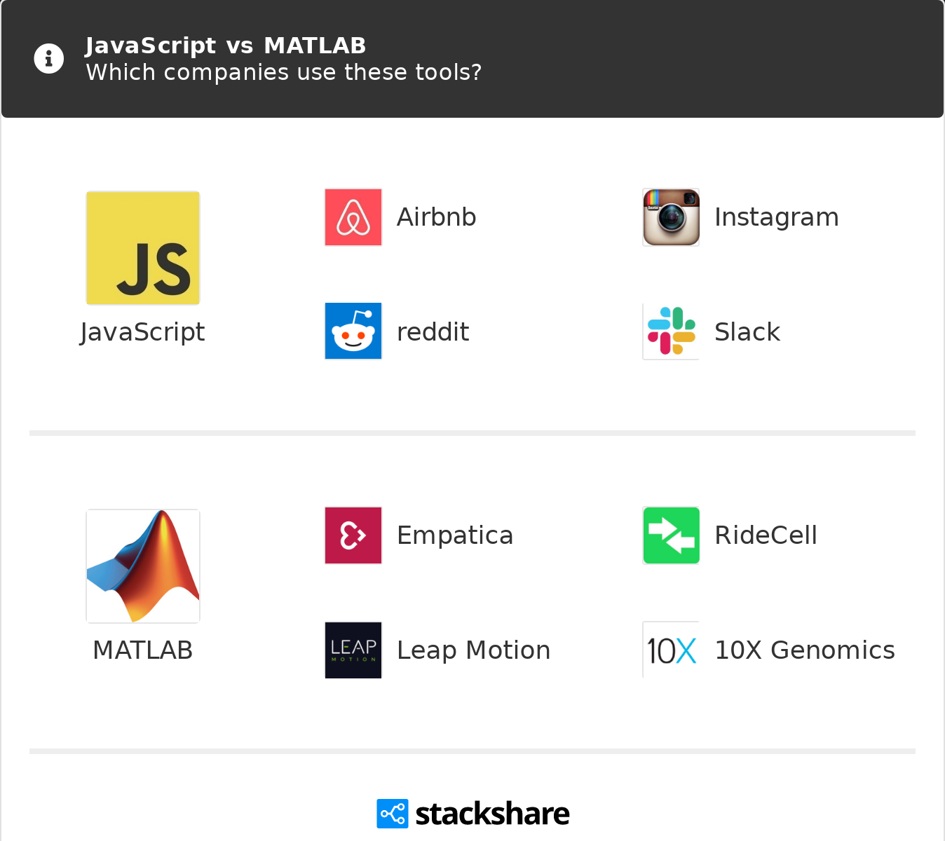MATLAB JavaScript: Sự Kết Hợp Mạnh Mẽ Cho Lập Trình và Phân Tích Dữ Liệu