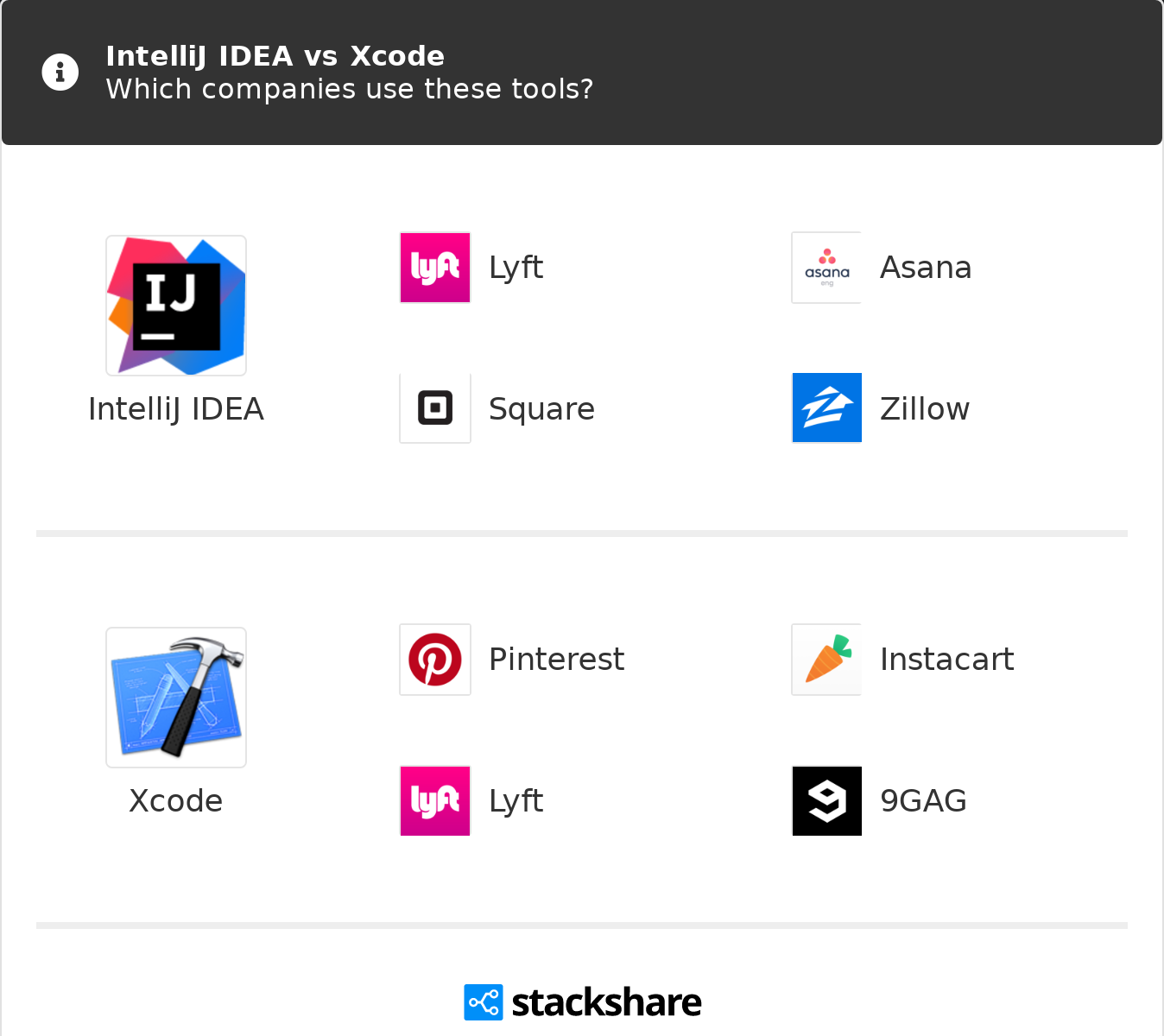 Xcode vs PyCharm: So Sánh Chi Tiết IDE Hàng Đầu Cho Lập Trình Viên
