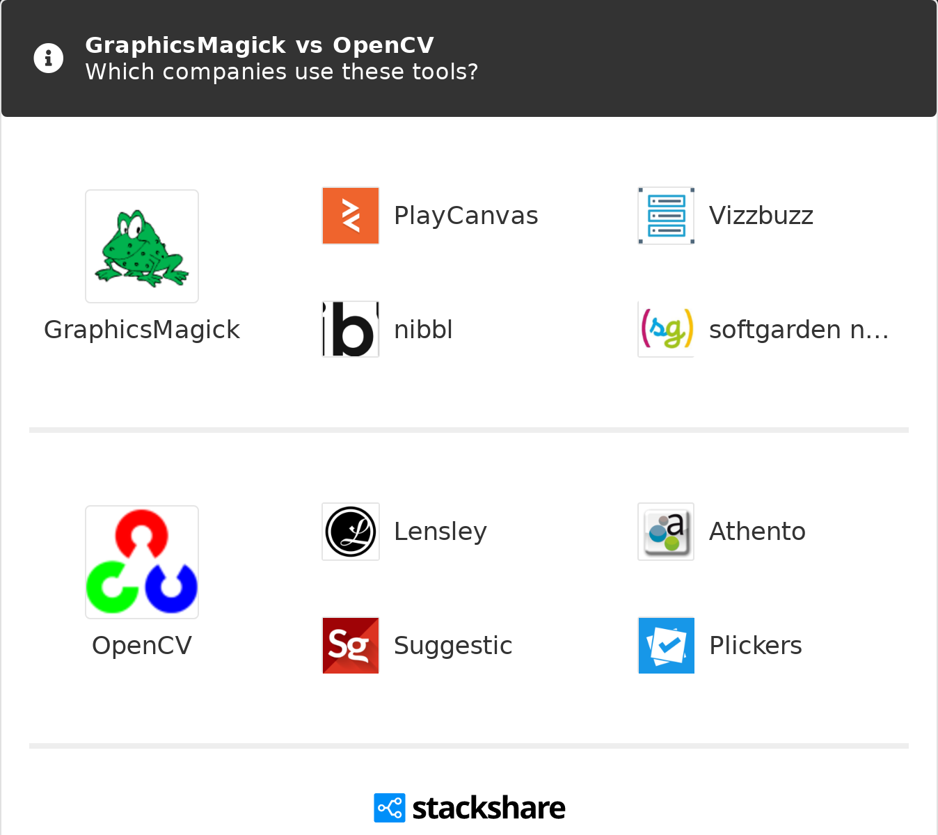 Image Processing Android Opencv Edge Detection Stack Overflow